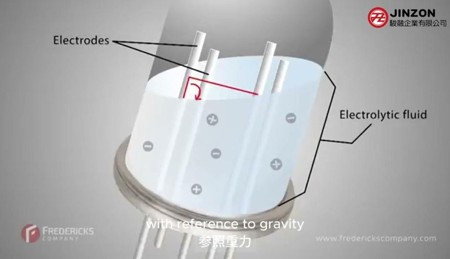 What is an Electrolytic Tilt Sensor?-Jinzon